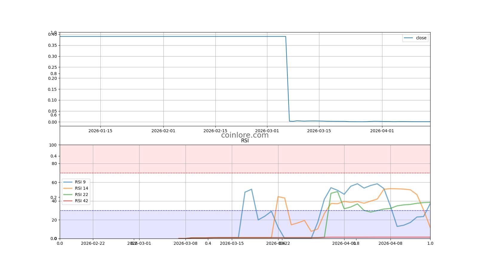 GuildFi RSI indicator