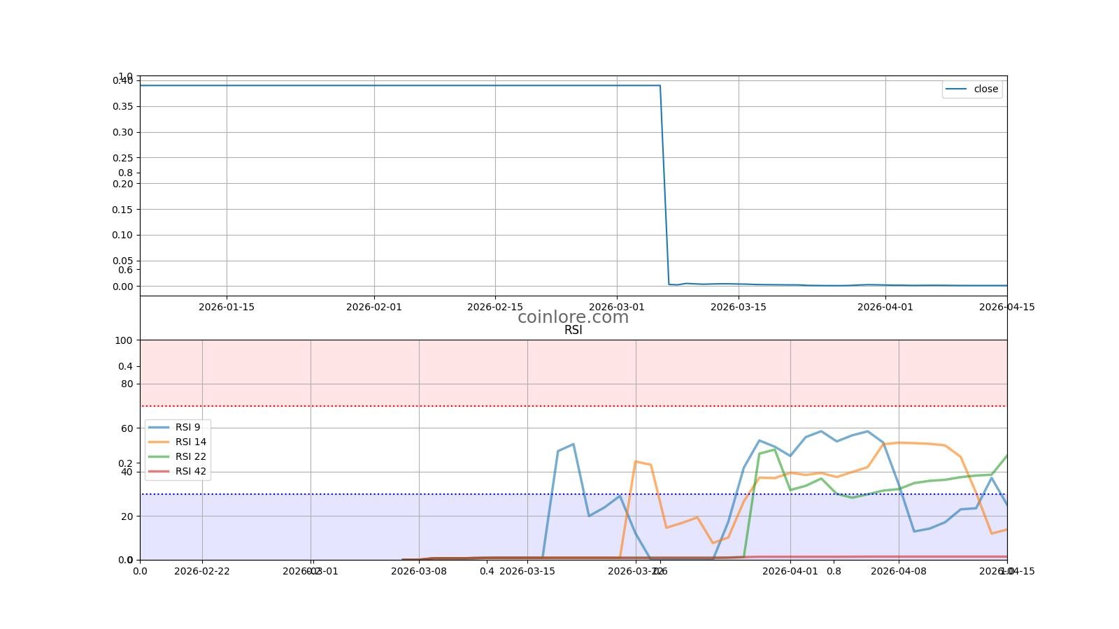 GuildFi RSI indicator
