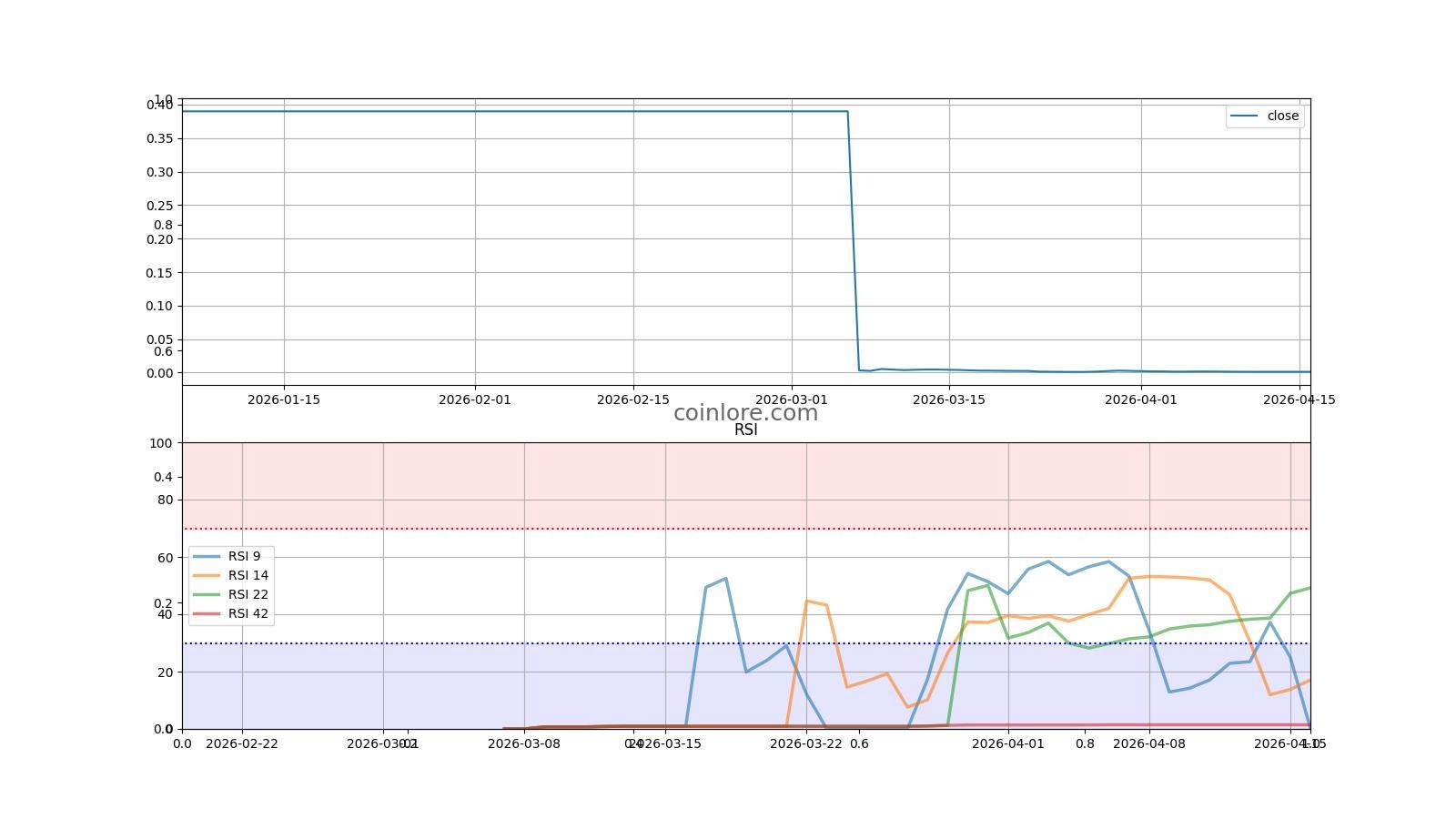 GuildFi RSI indicator