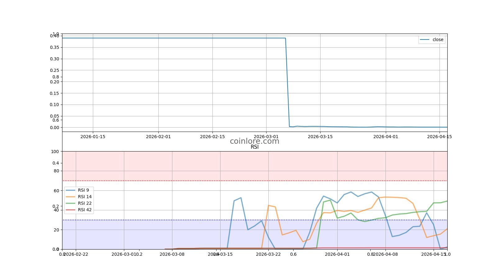 GuildFi RSI indicator