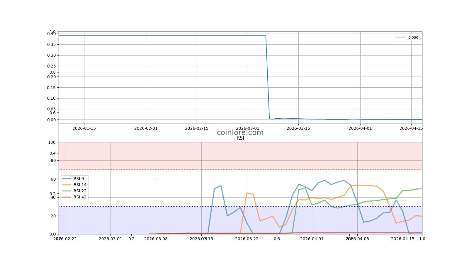 GuildFi RSI indicator