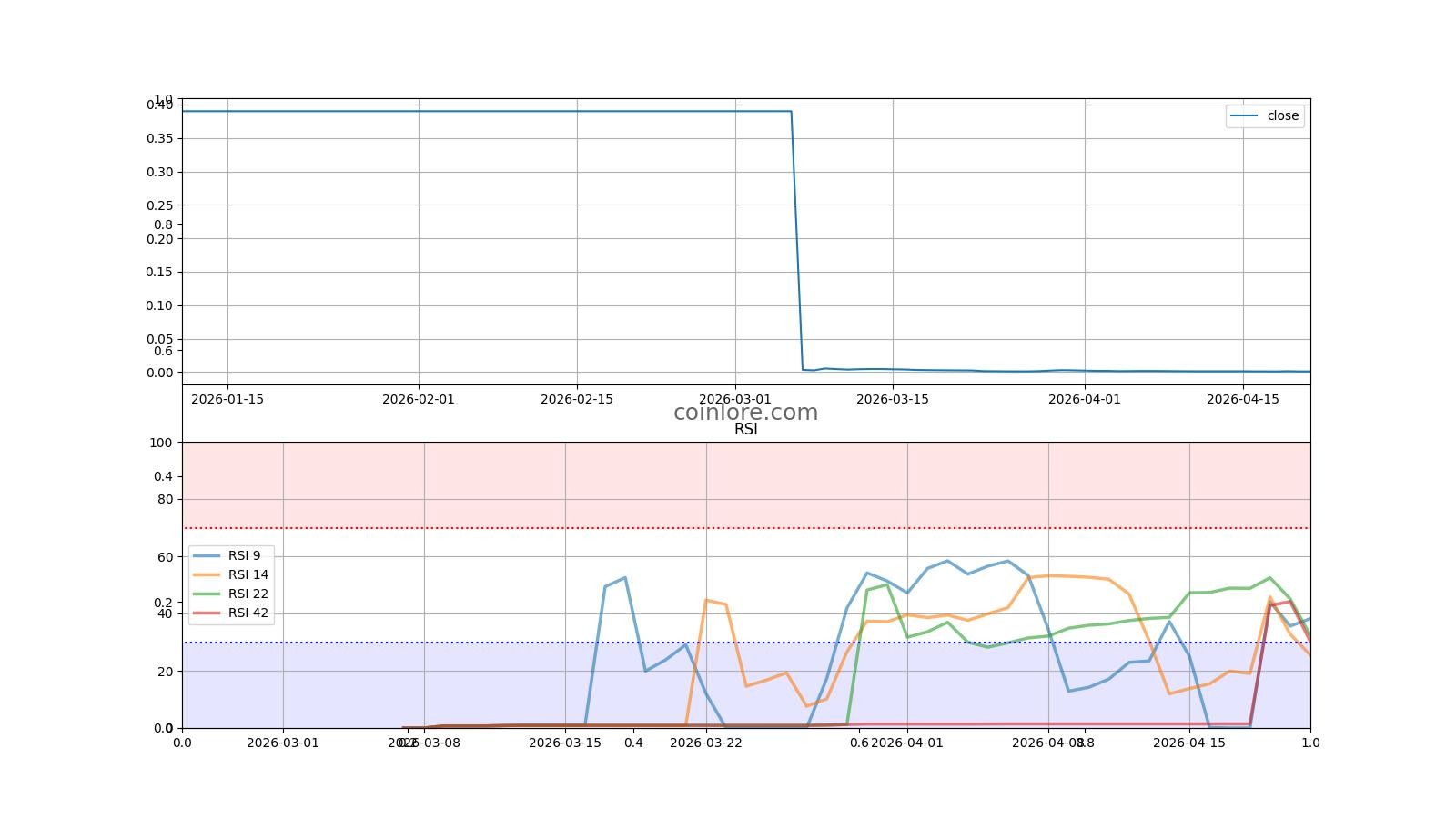 GuildFi RSI indicator