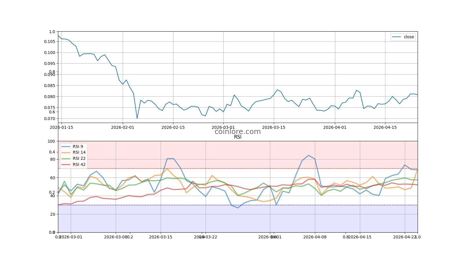 Gulden RSI indicator