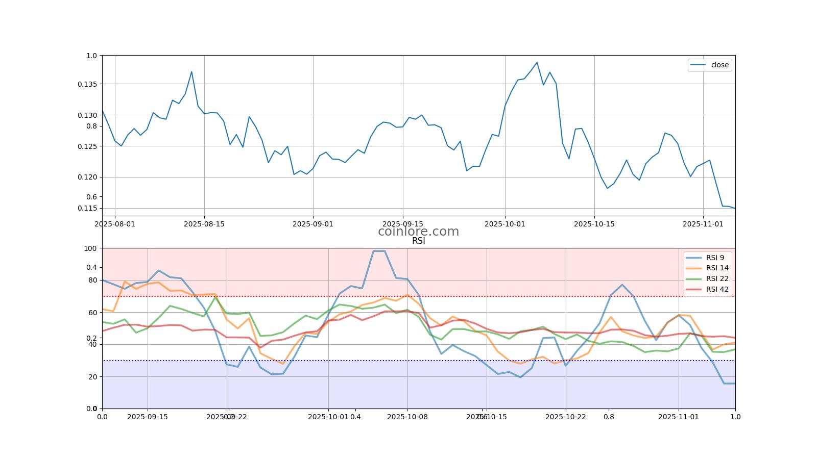 Gulden RSI indicator