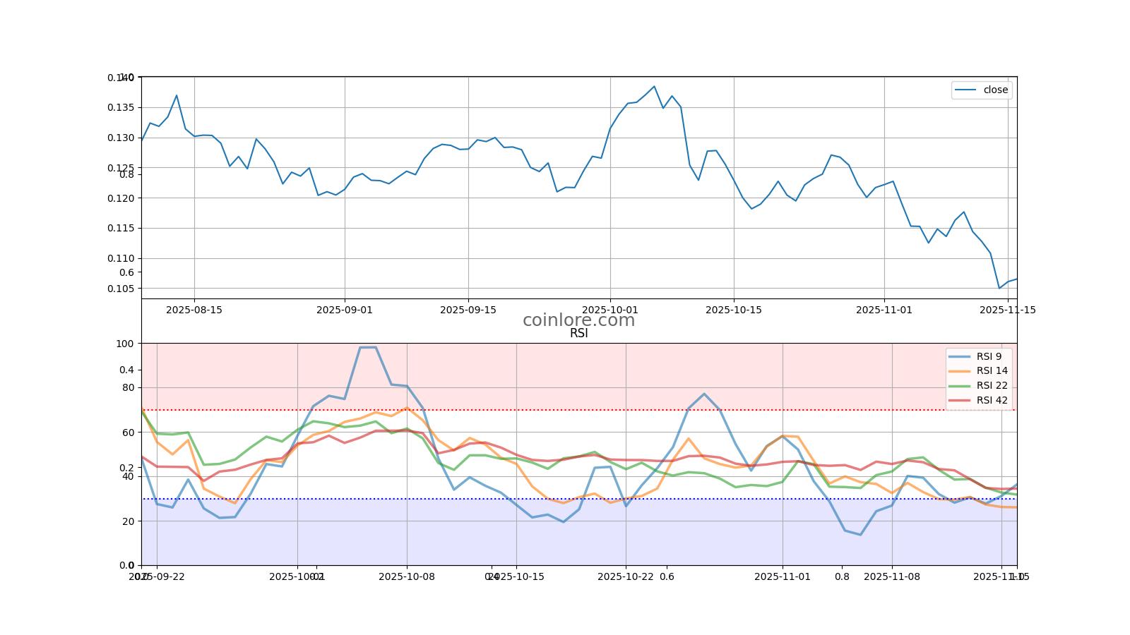 Gulden RSI indicator