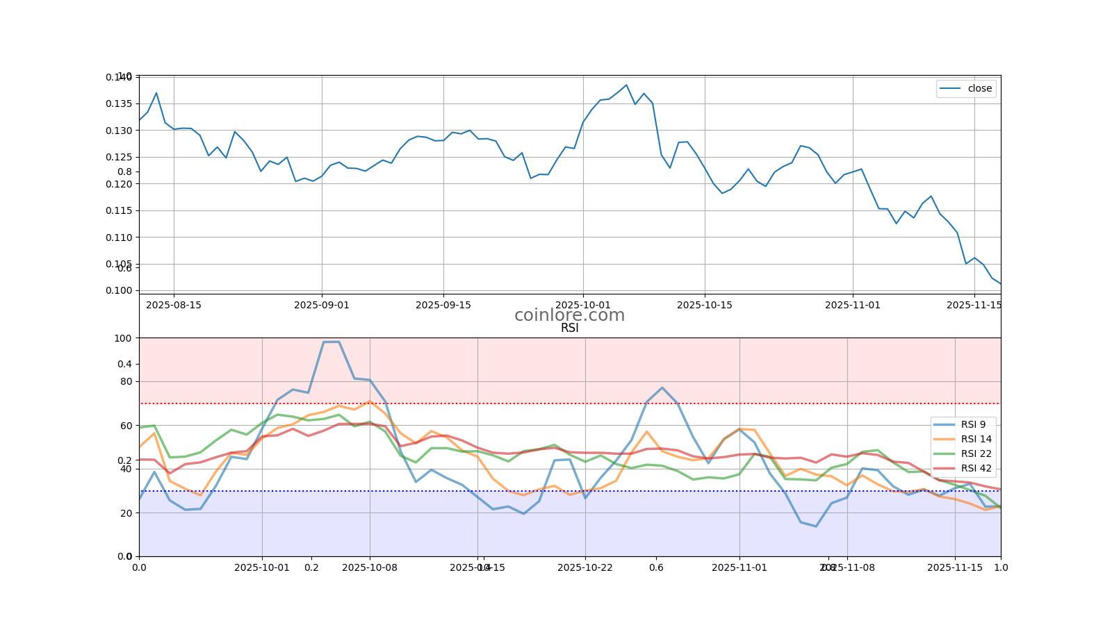 Gulden RSI indicator