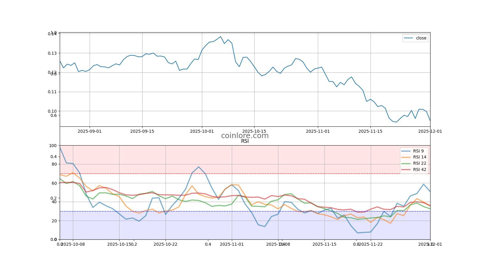 Gulden RSI indicator