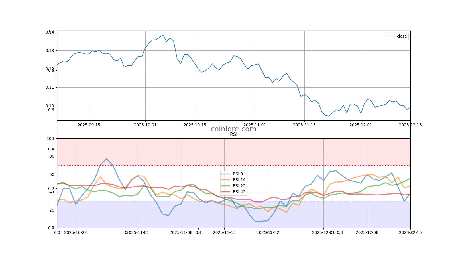 Gulden RSI indicator