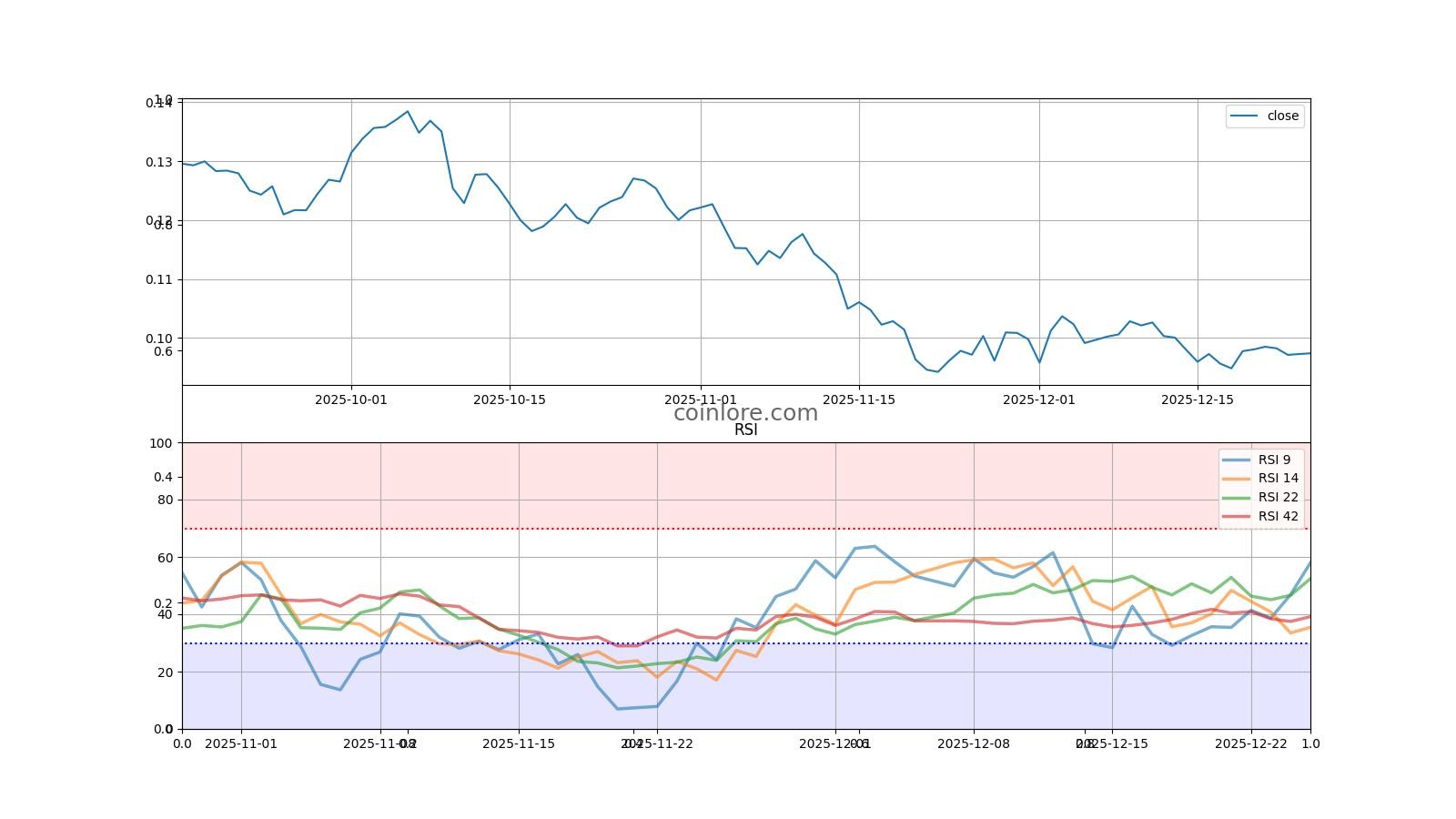 Gulden RSI indicator