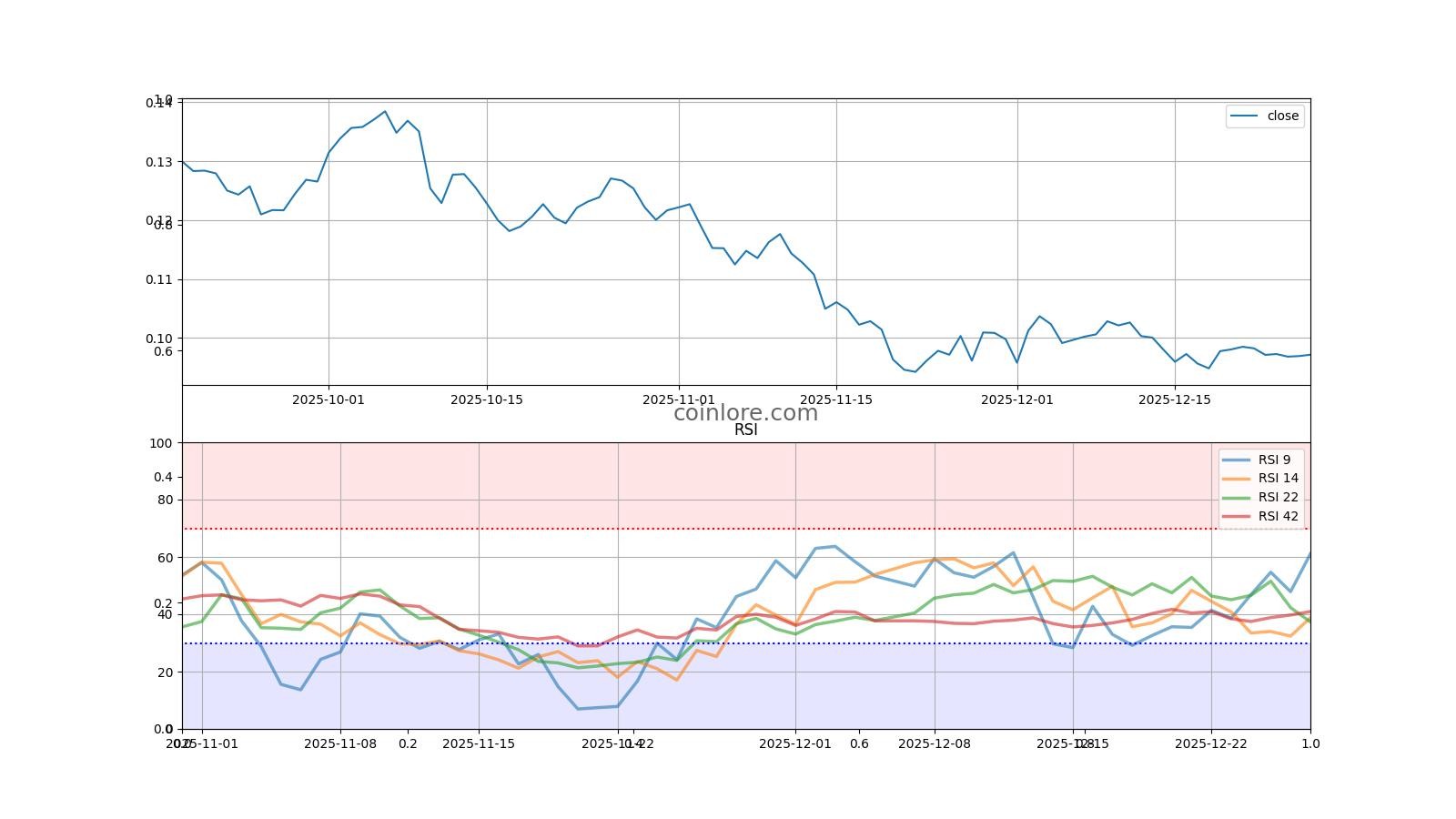 Gulden RSI indicator