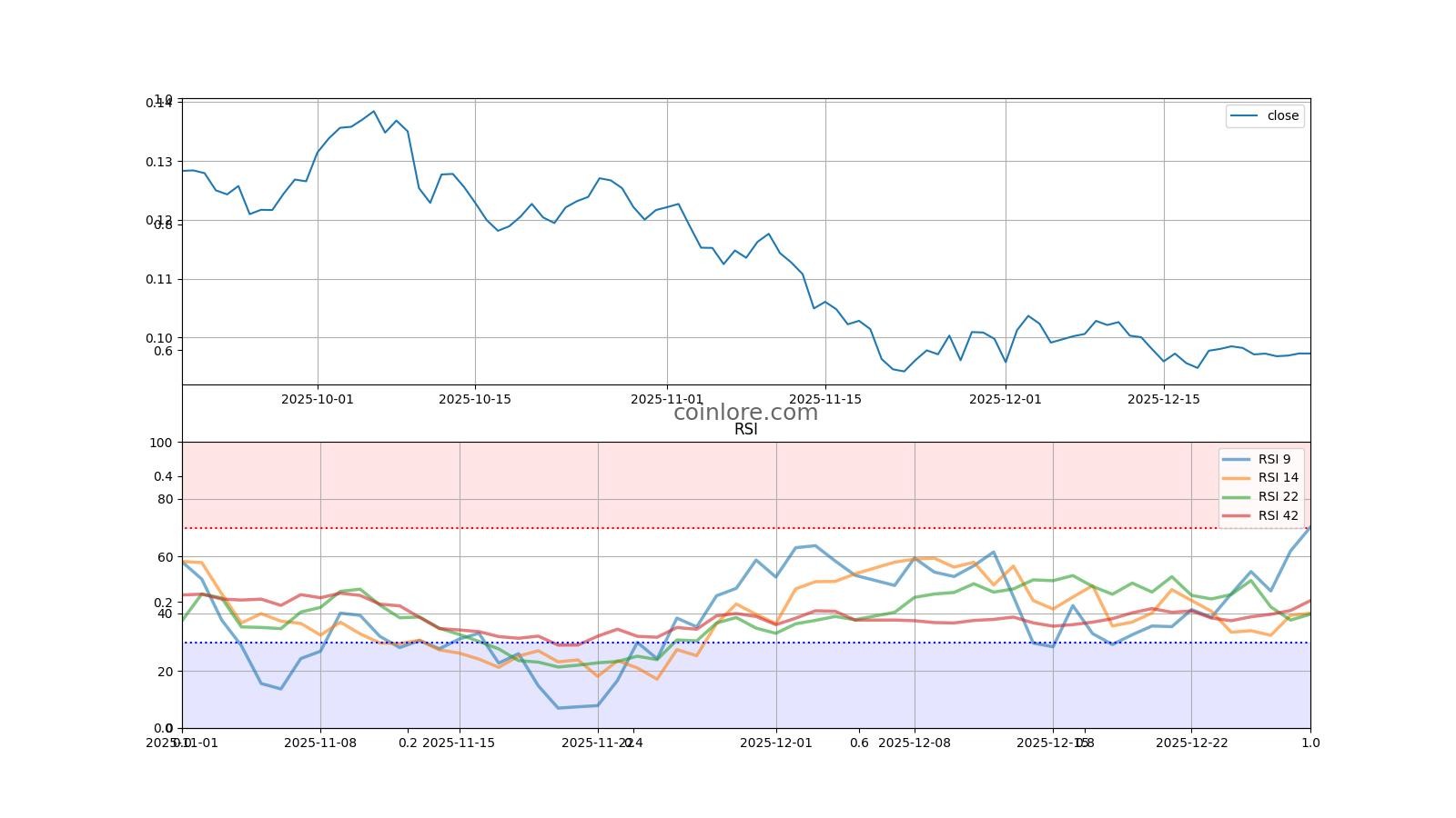 Gulden RSI indicator