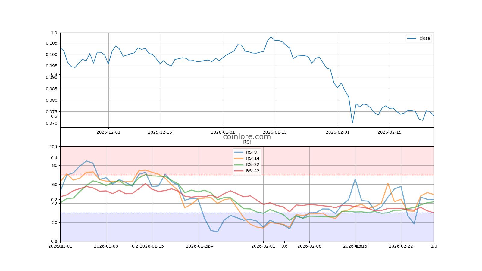 Gulden RSI indicator
