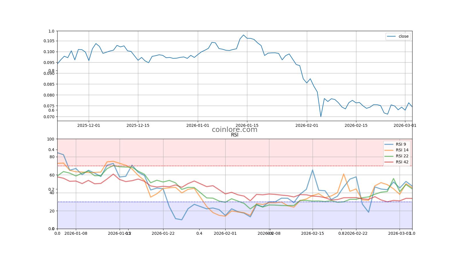 Gulden RSI indicator