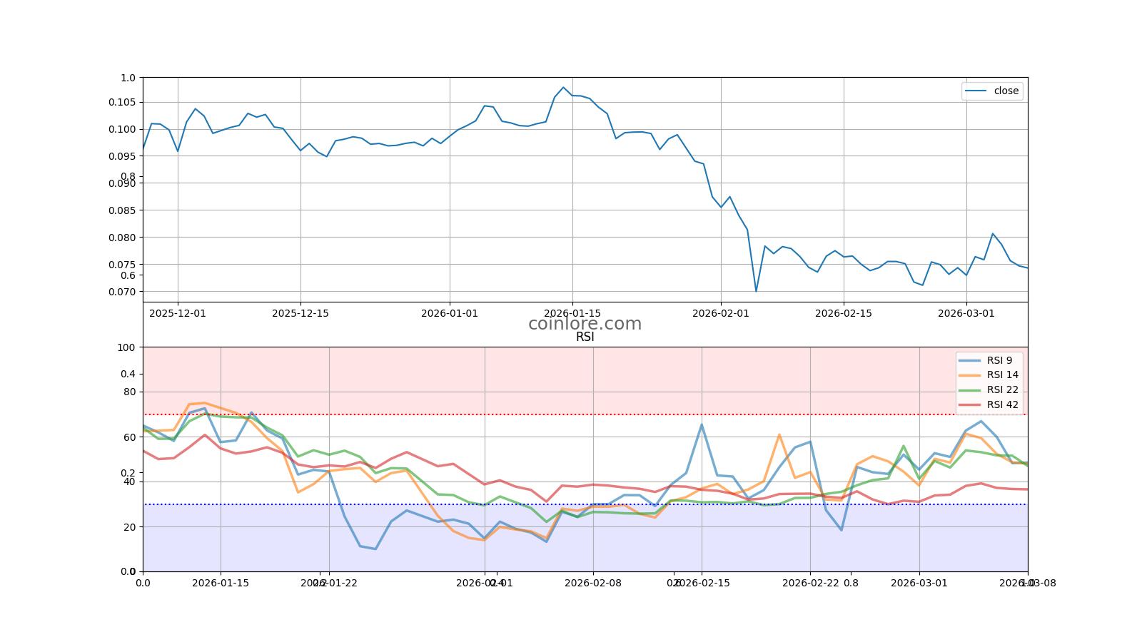Gulden RSI indicator