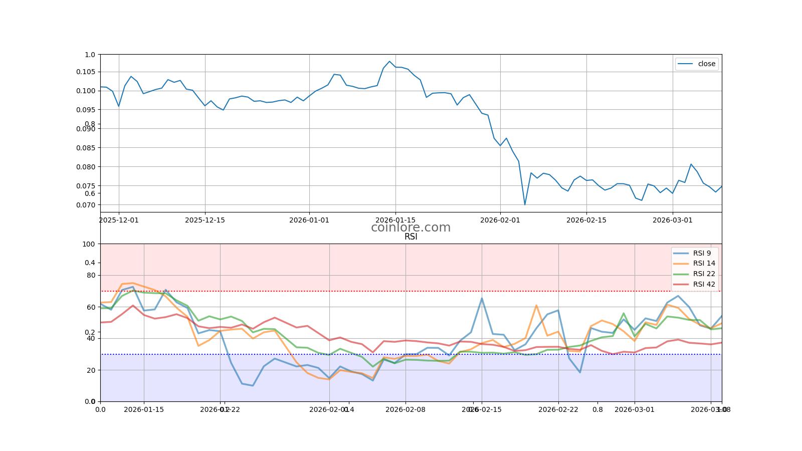 Gulden RSI indicator
