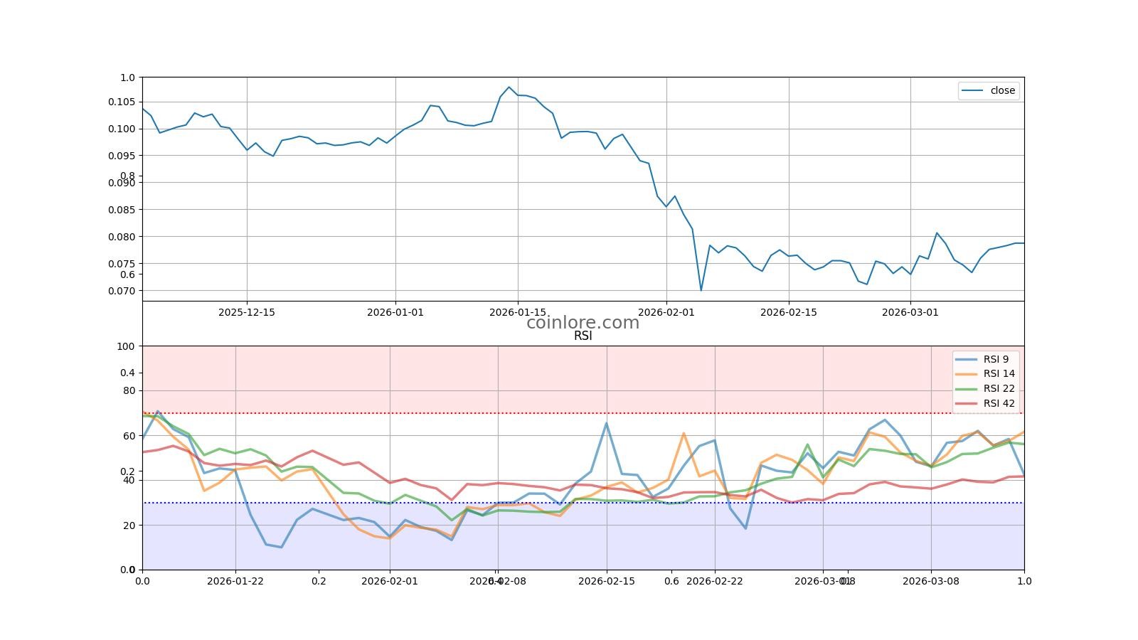 Gulden RSI indicator