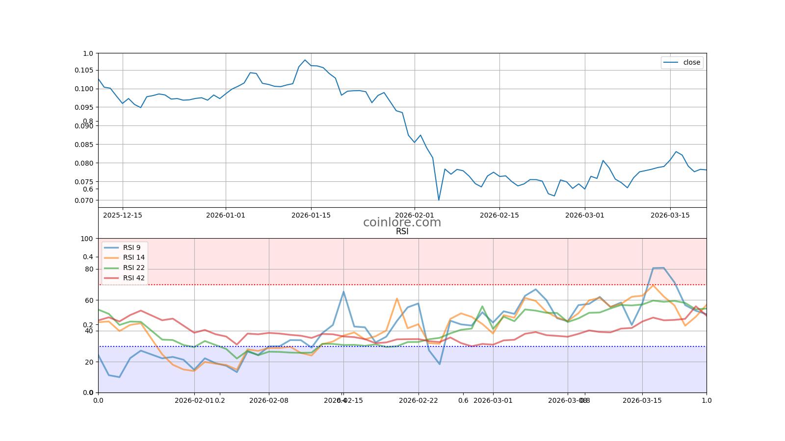 Gulden RSI indicator
