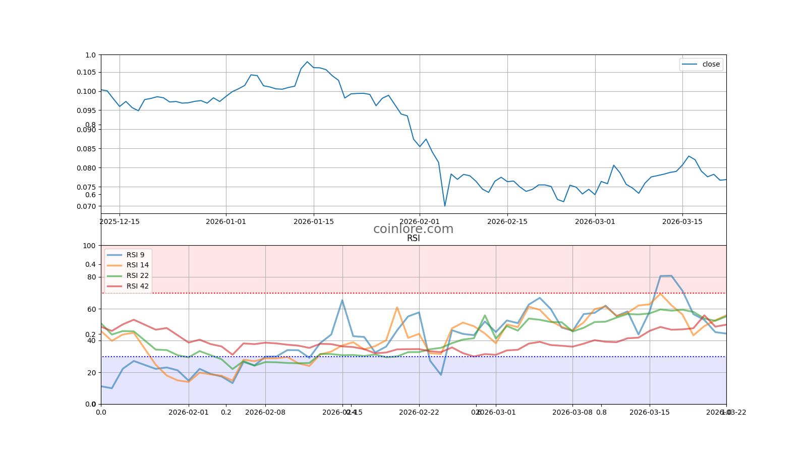Gulden RSI indicator