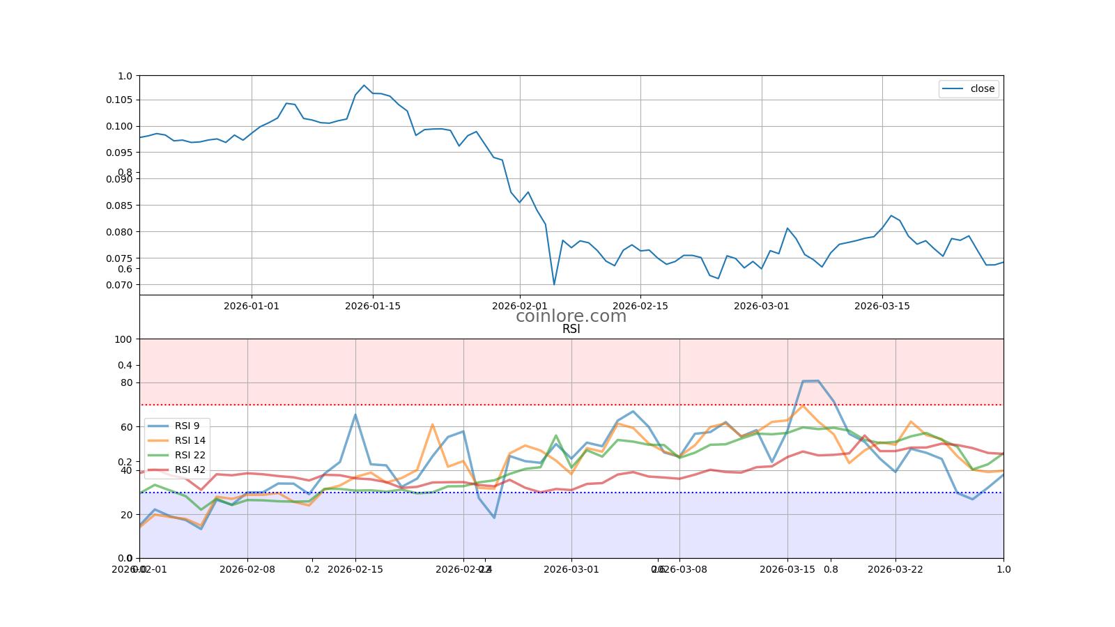 Gulden RSI indicator