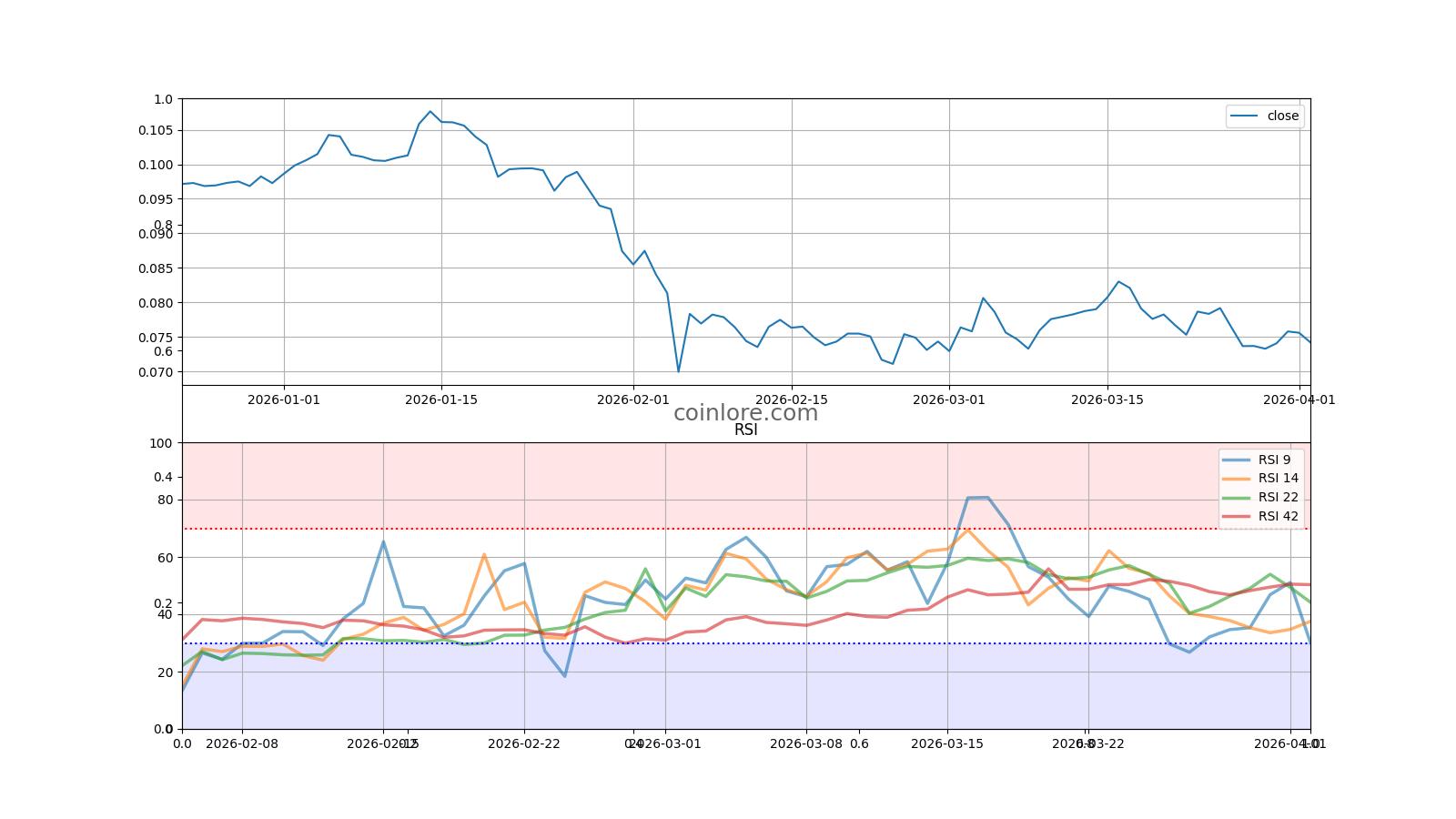 Gulden RSI indicator