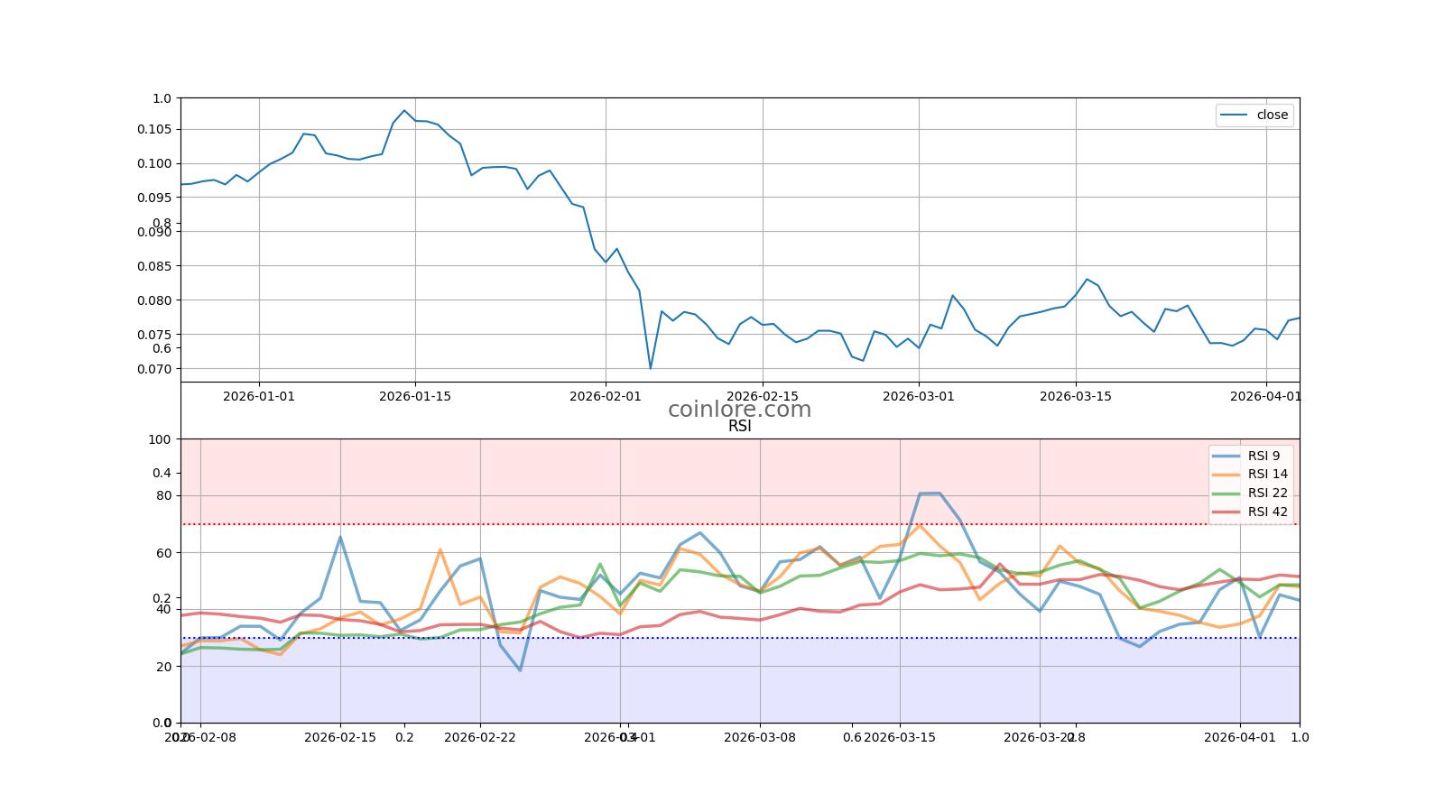Gulden RSI indicator