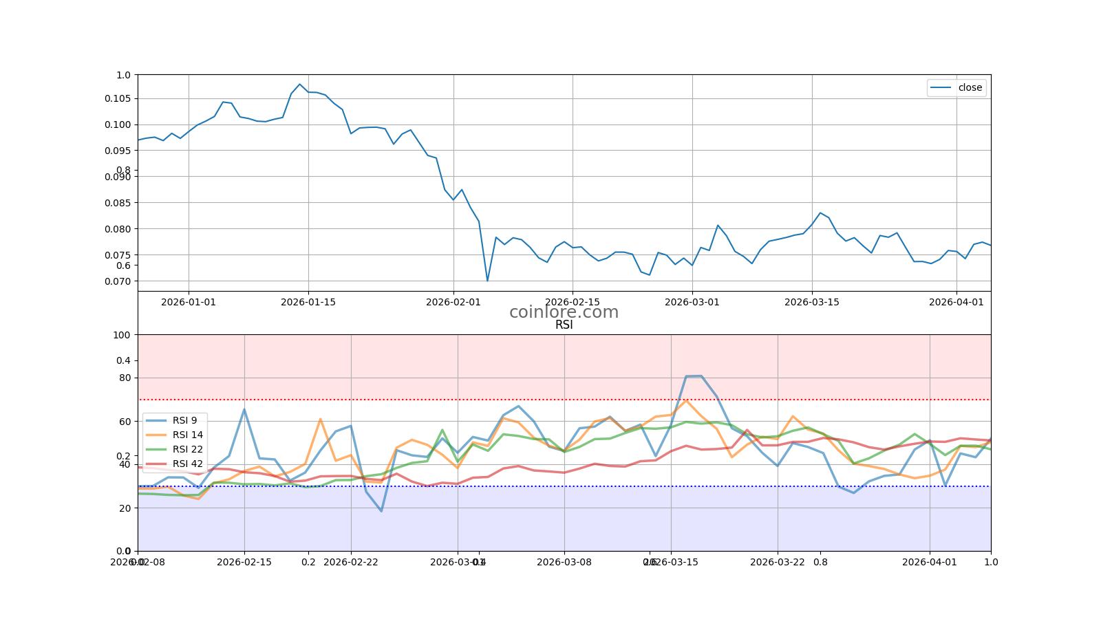 Gulden RSI indicator