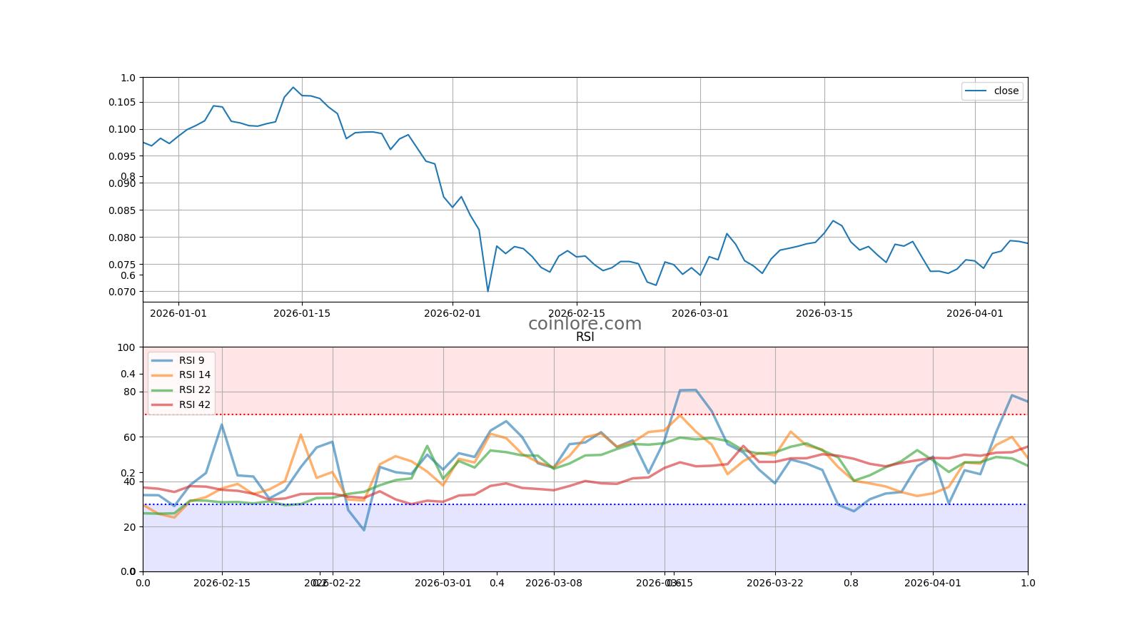 Gulden RSI indicator