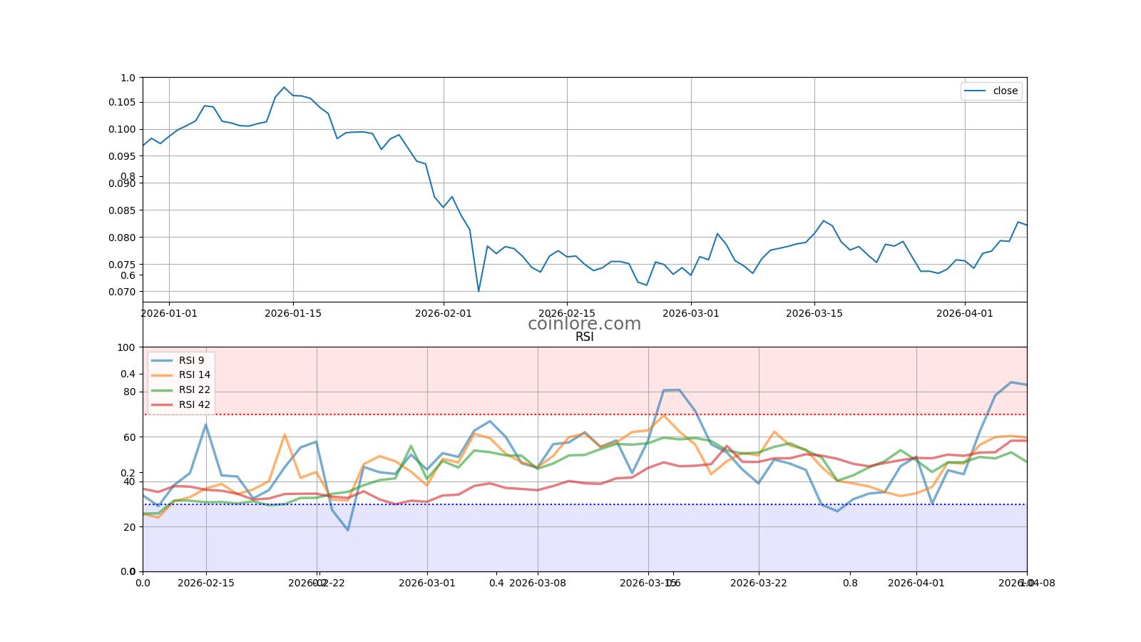 Gulden RSI indicator