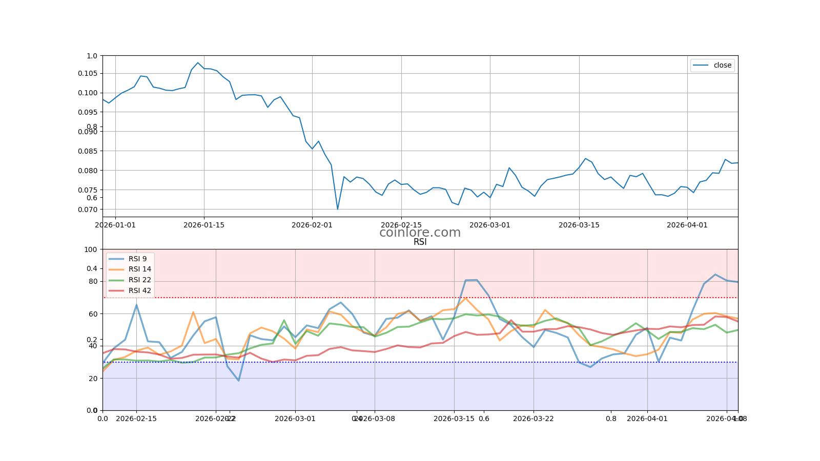 Gulden RSI indicator