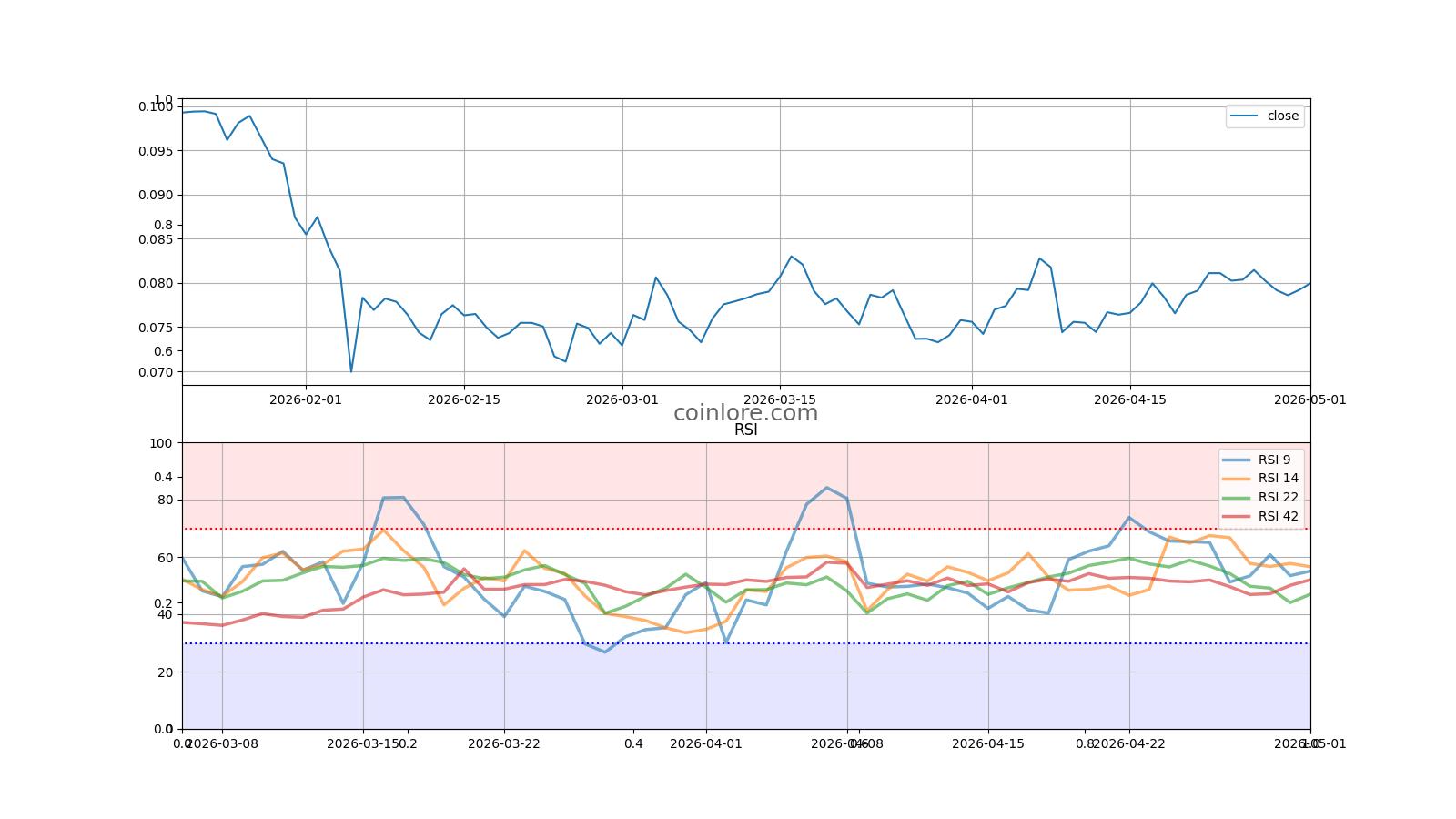 Gulden RSI indicator