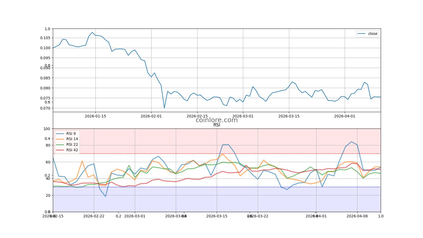 Gulden RSI indicator