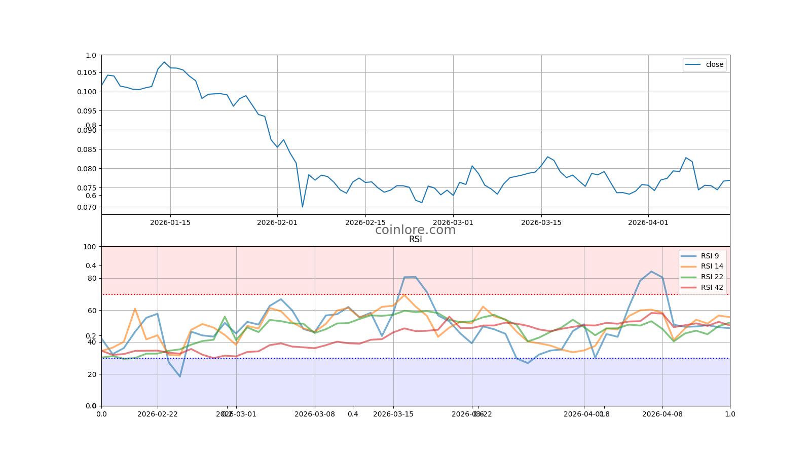 Gulden RSI indicator