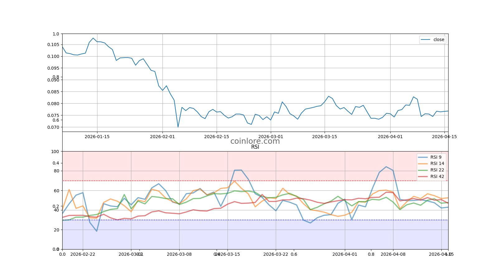 Gulden RSI indicator
