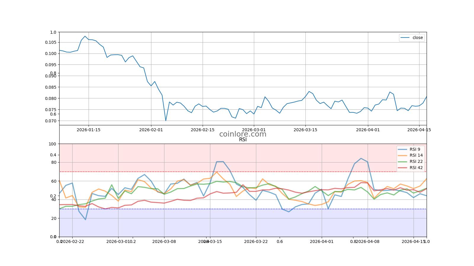 Gulden RSI indicator