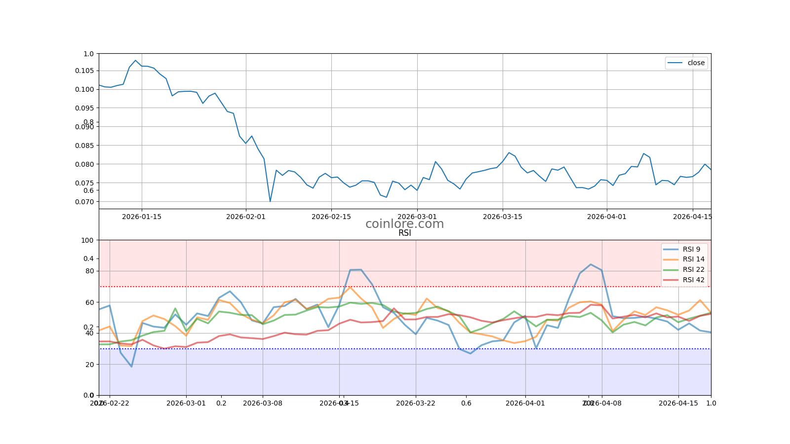 Gulden RSI indicator