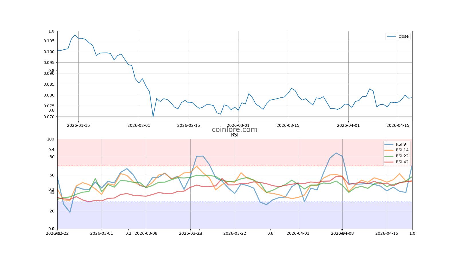Gulden RSI indicator