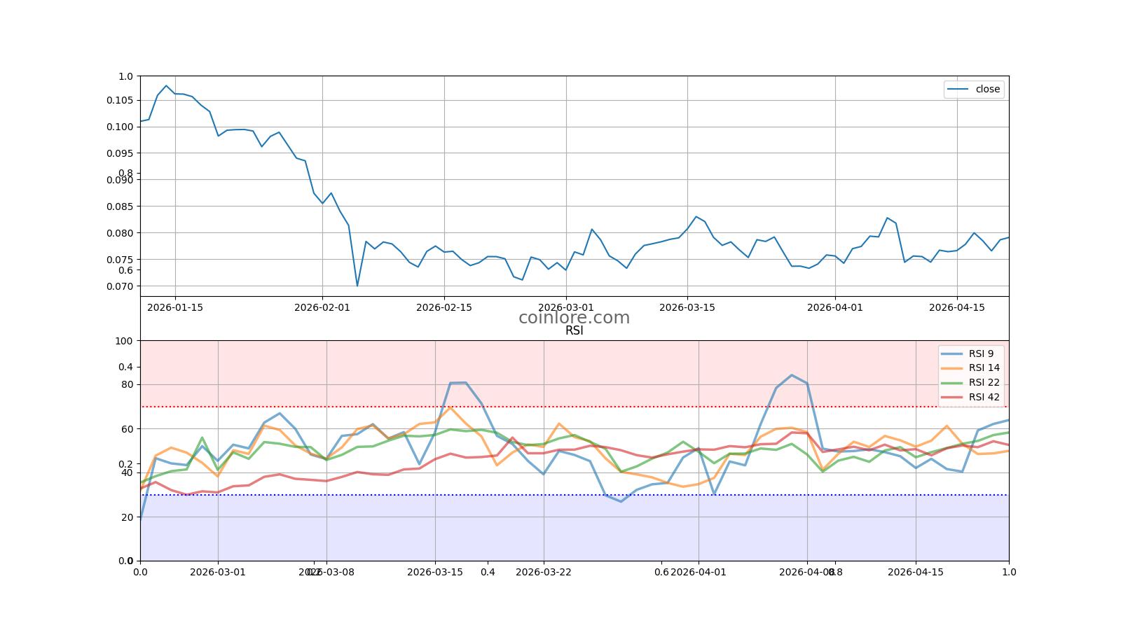 Gulden RSI indicator