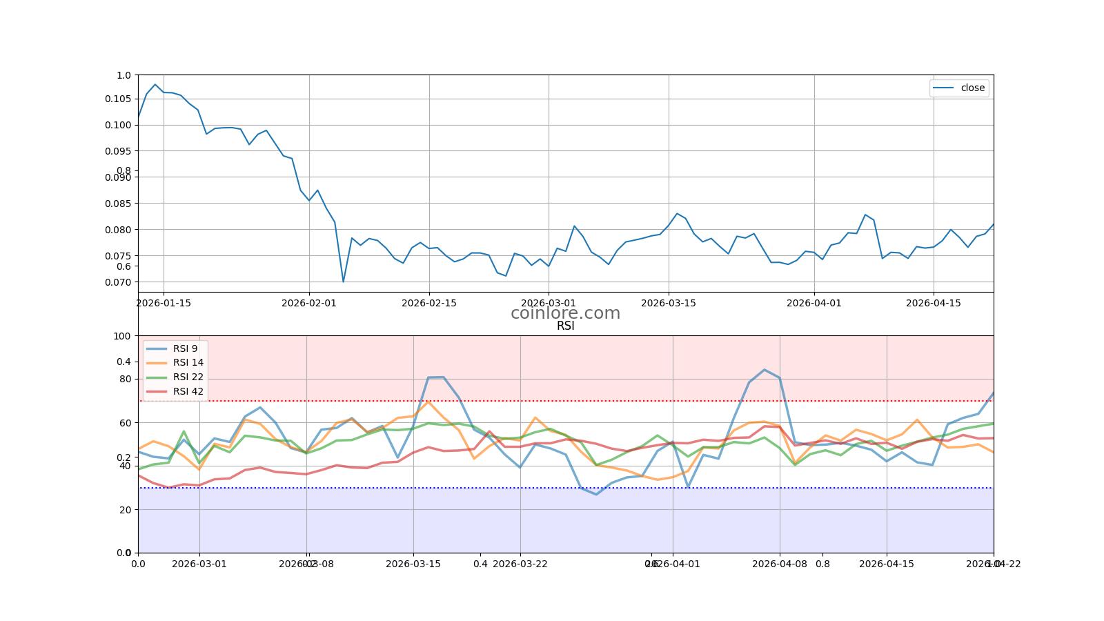 Gulden RSI indicator