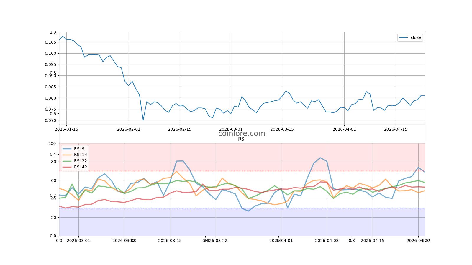 Gulden RSI indicator