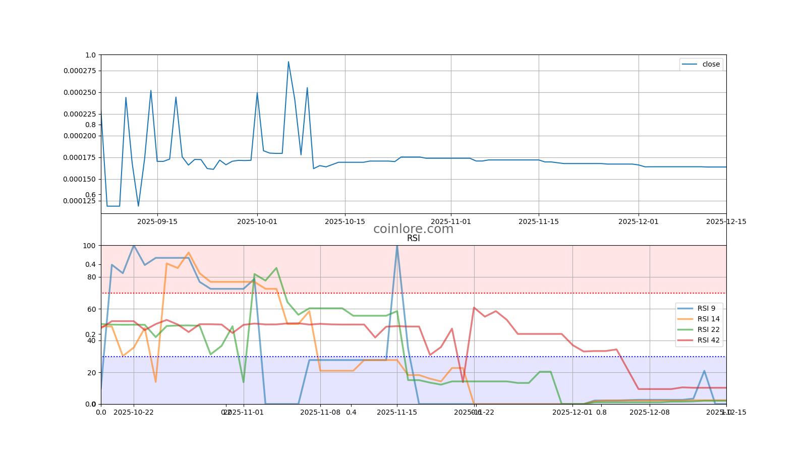 Gunstar Metaverse RSI indicator