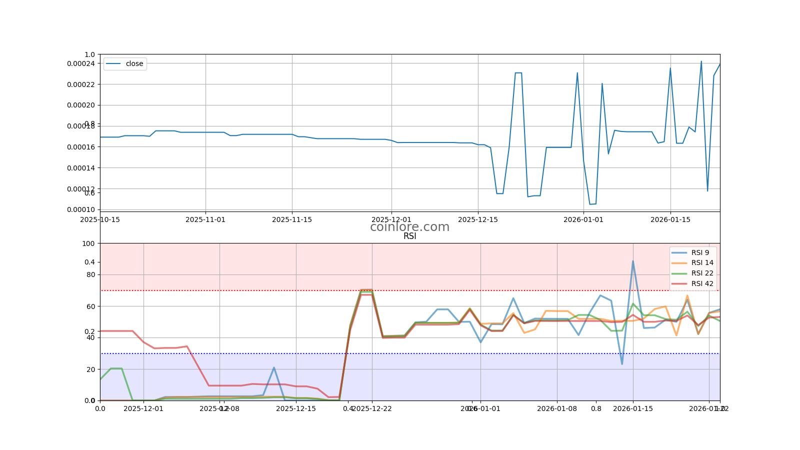 Gunstar Metaverse RSI indicator