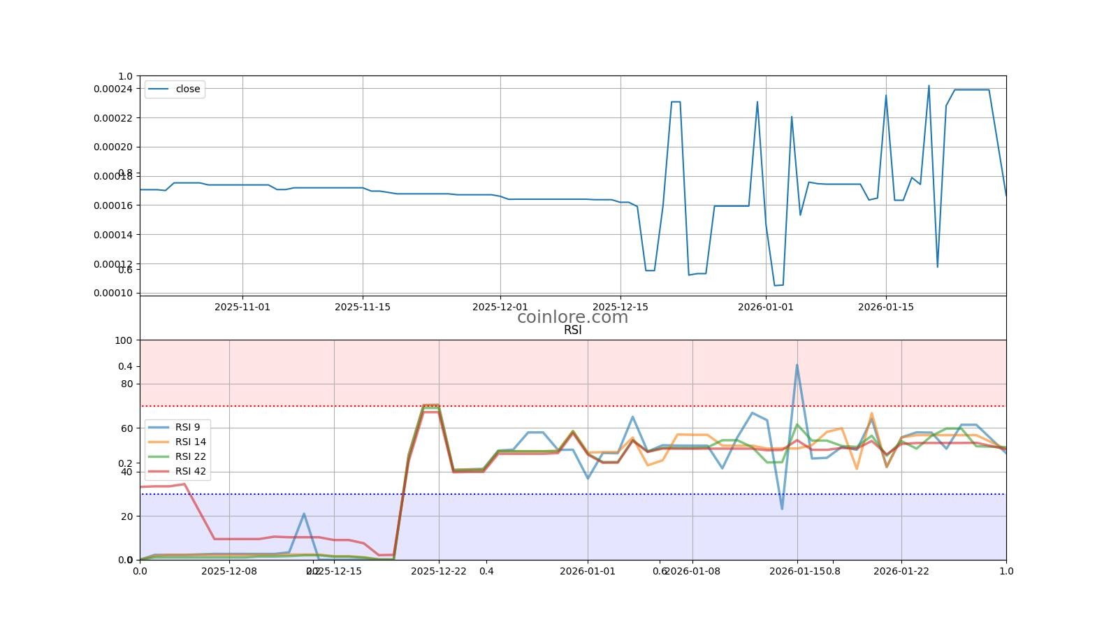Gunstar Metaverse RSI indicator