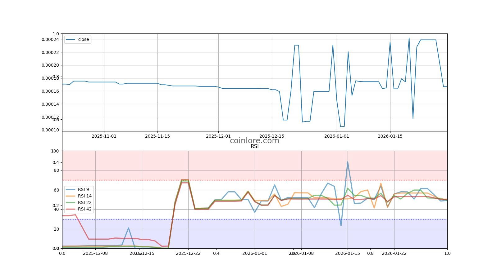 Gunstar Metaverse RSI indicator