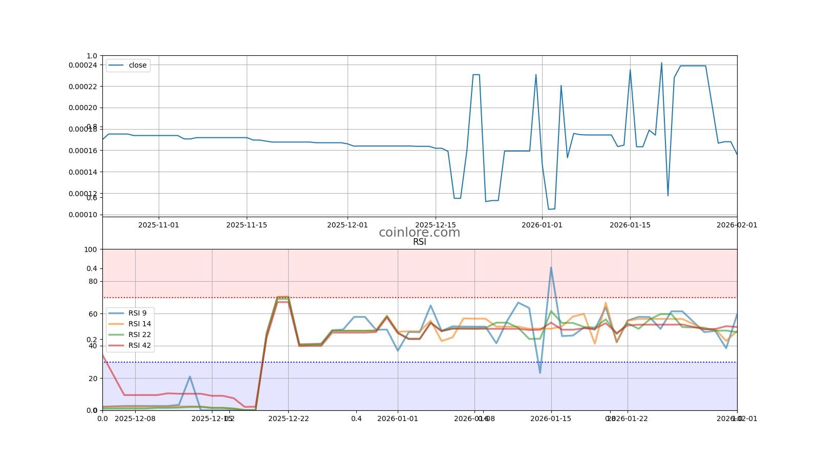 Gunstar Metaverse RSI indicator