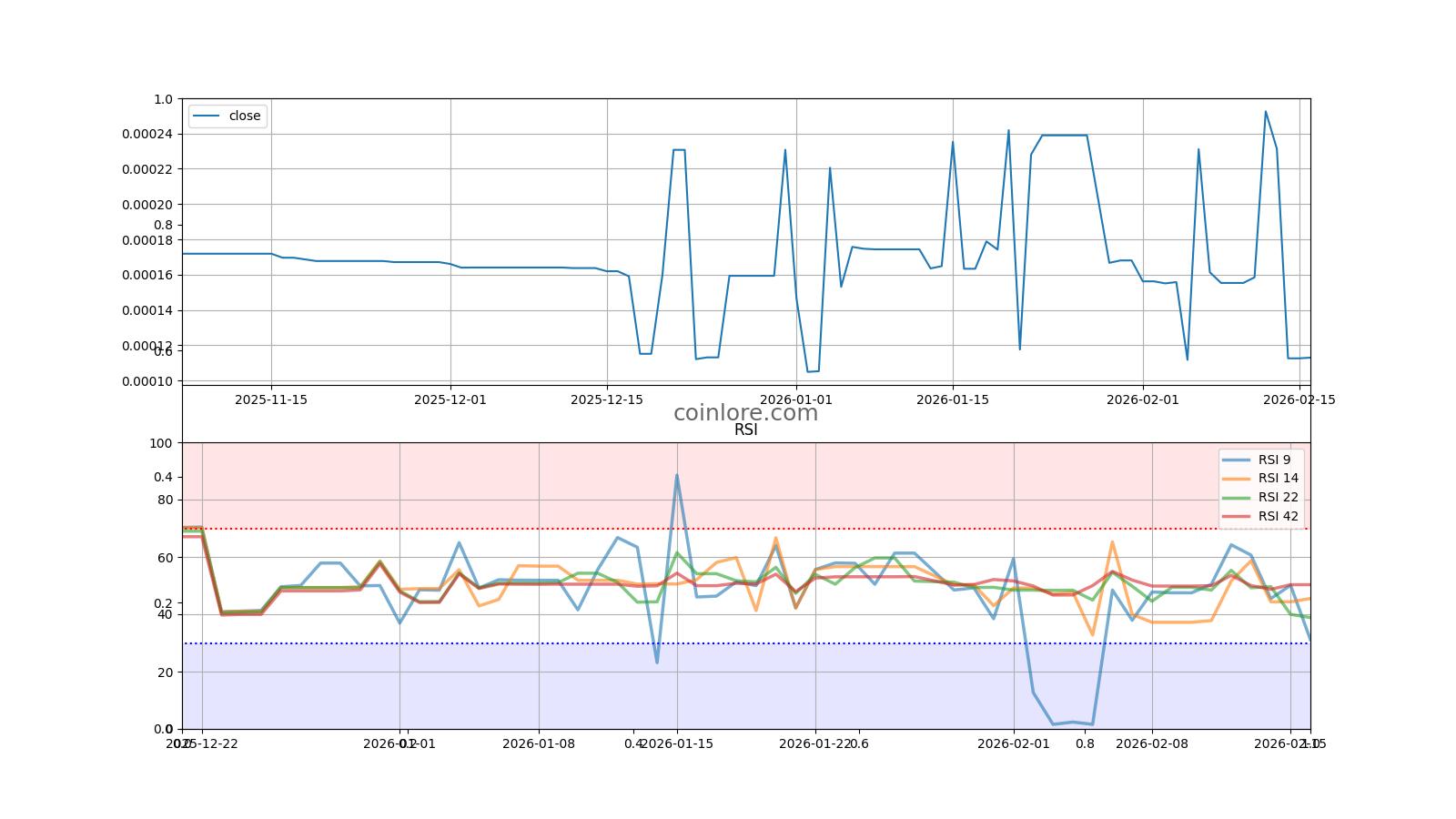 Gunstar Metaverse RSI indicator