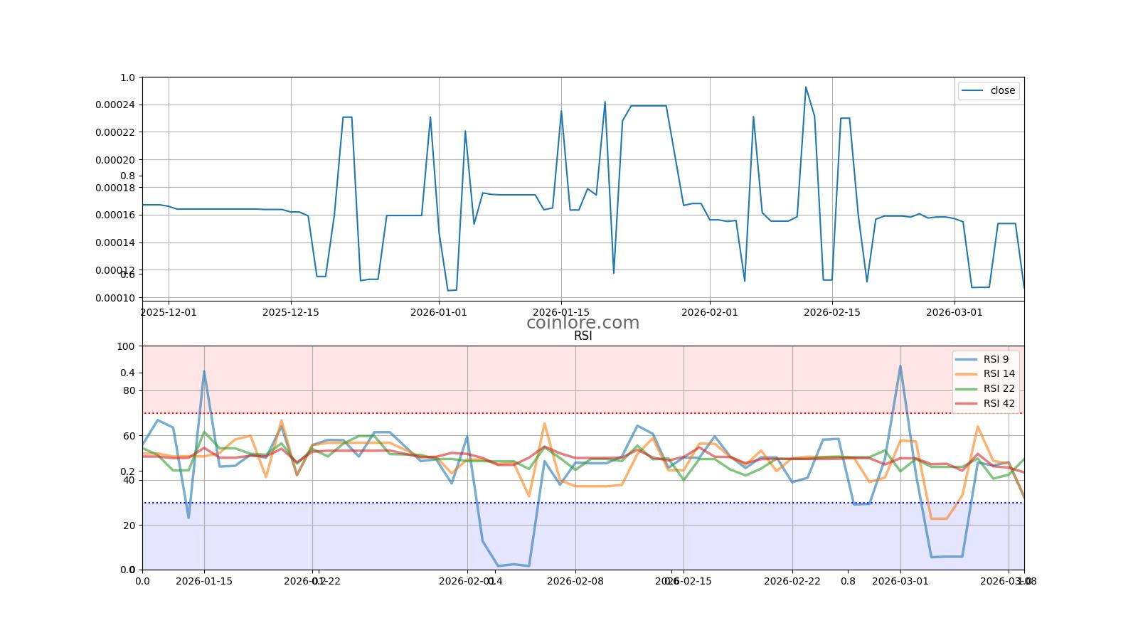 Gunstar Metaverse RSI indicator
