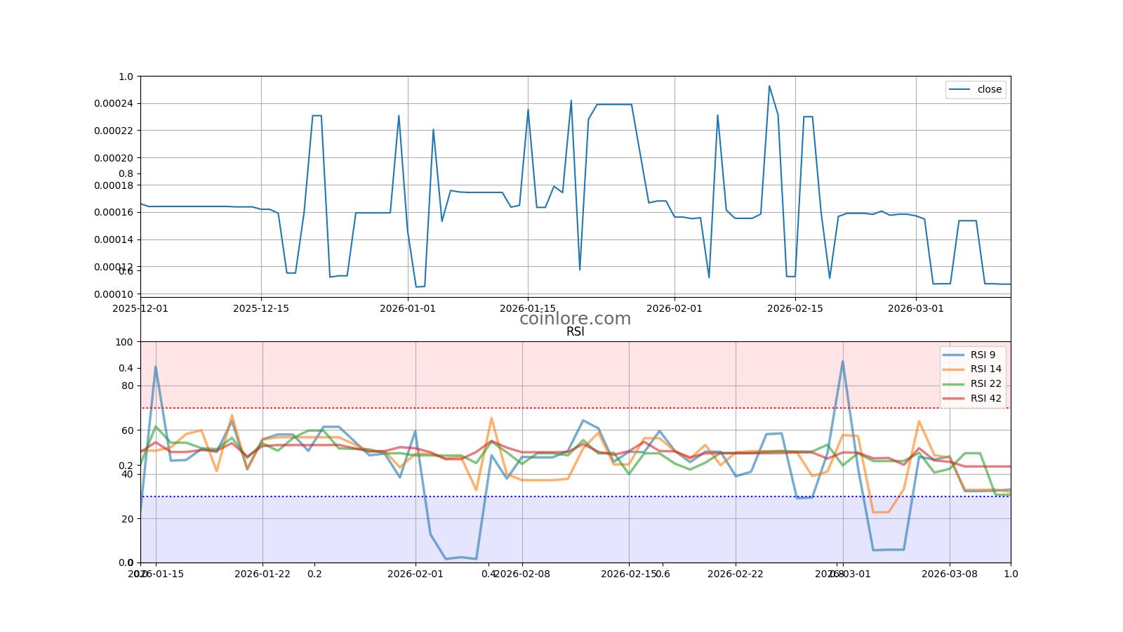 Gunstar Metaverse RSI indicator