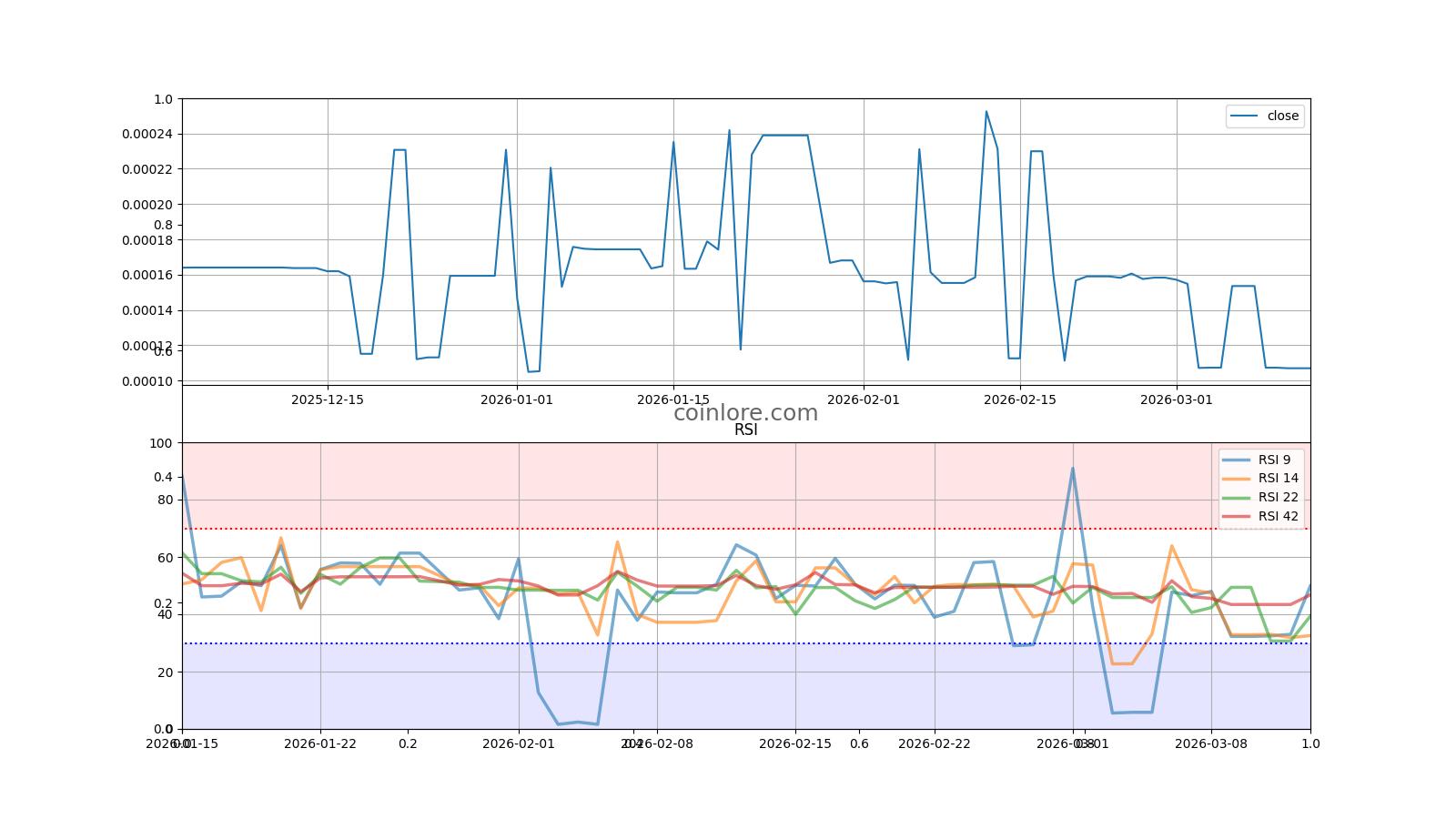 Gunstar Metaverse RSI indicator