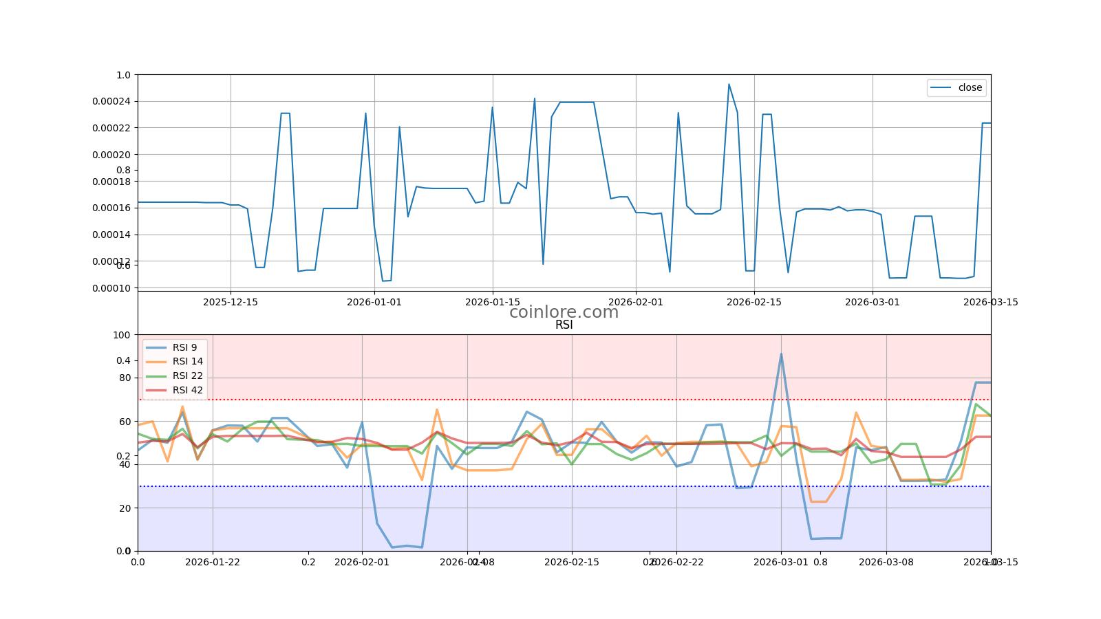 Gunstar Metaverse RSI indicator