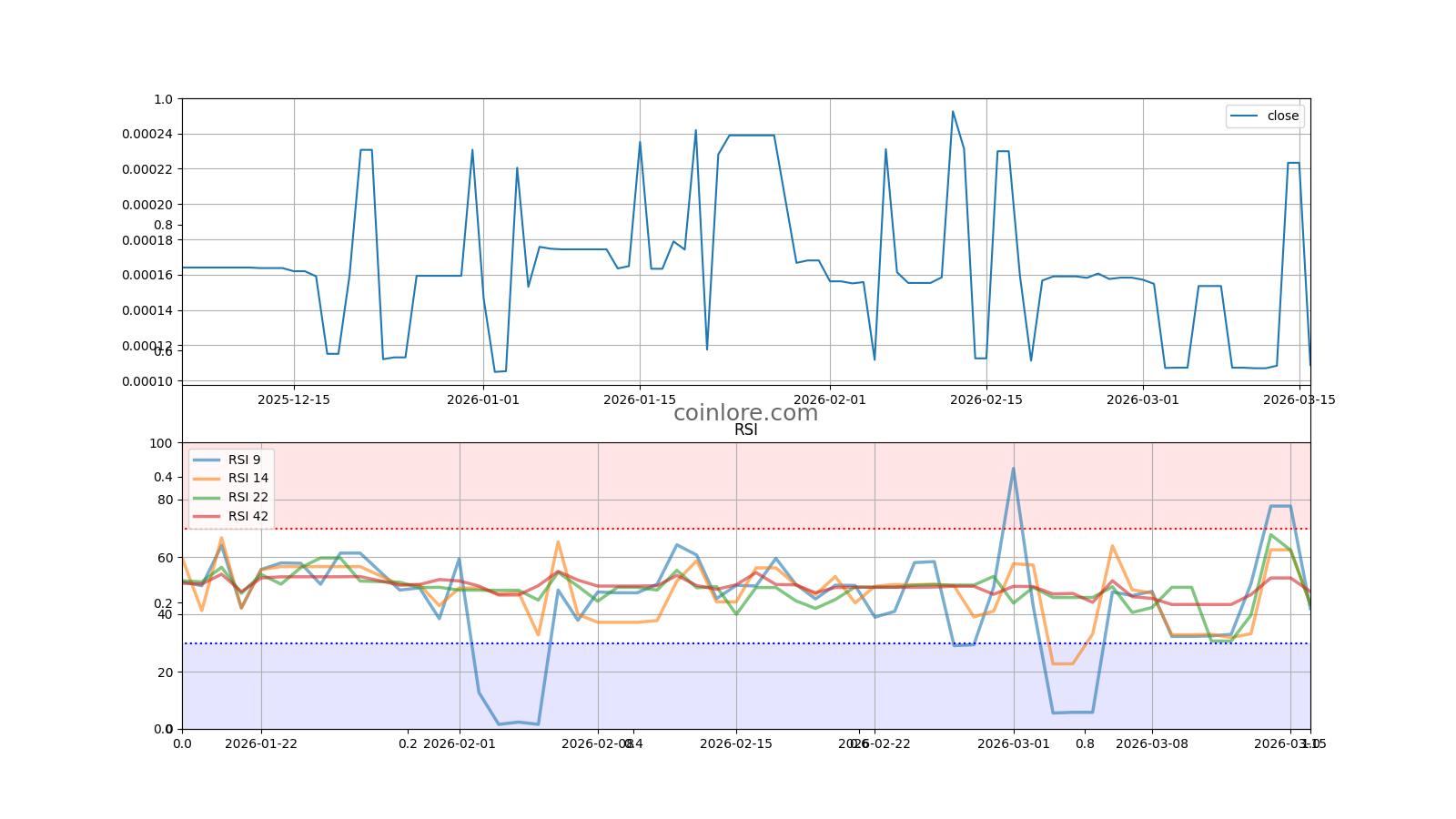 Gunstar Metaverse RSI indicator